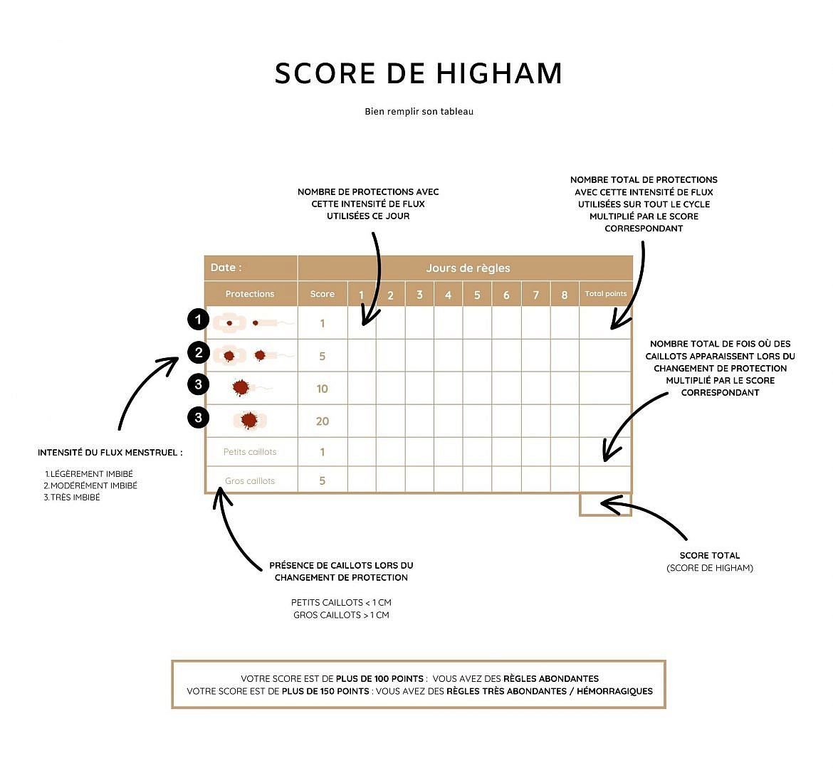 score de higham tableau avec explications – whatwhat | What What